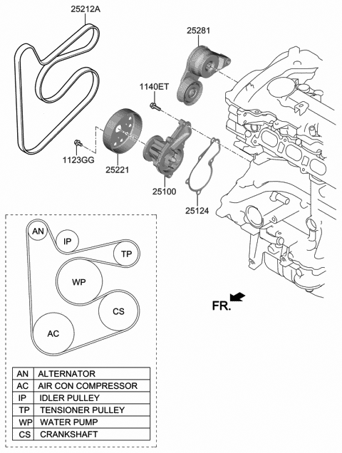 25212-2B760 Genuine Hyundai Ribbed V-Belt
